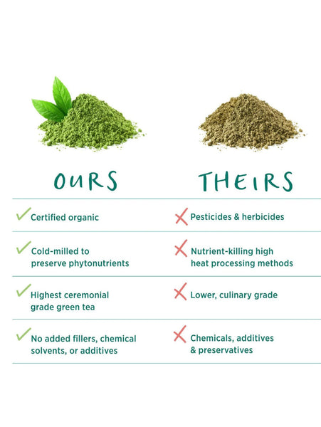 Matcha Power, 2.1 oz Powder, Pure Synergy