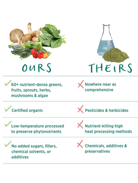 Pure Synergy, Organic Superfood, 270 Capsules