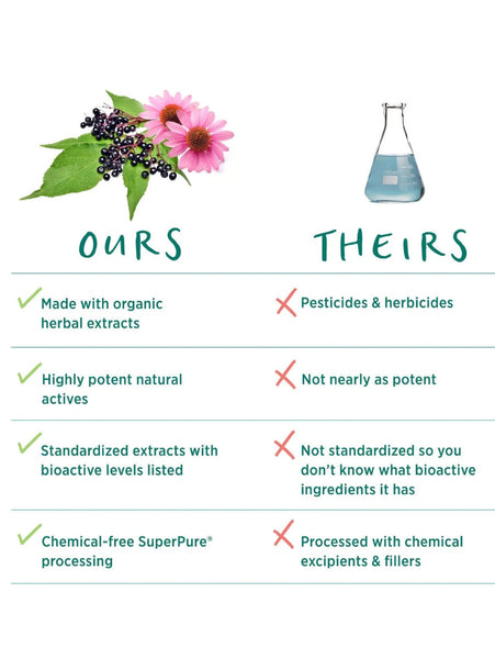 Rapid Rescue, 42 Veg Caps, Synergy Company